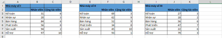 Tạo PivotTable từ nhiều bảng dữ liệu (có cùng cấu trúc) trong Excel
